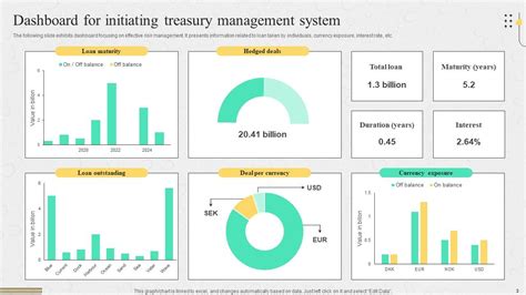 Treasury Management System Powerpoint Ppt Template Bundles PPT Sample