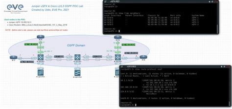 Uldis Dzerkals On Linkedin Evepro Evengpro Eveng