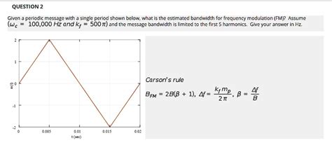 solved given a periodic message with a single period shown below what