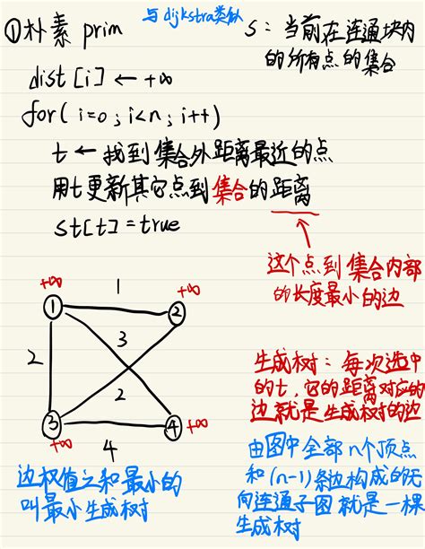 Prim算法求最小生成树（prim算法）cprim算法求最小生成树 Csdn博客