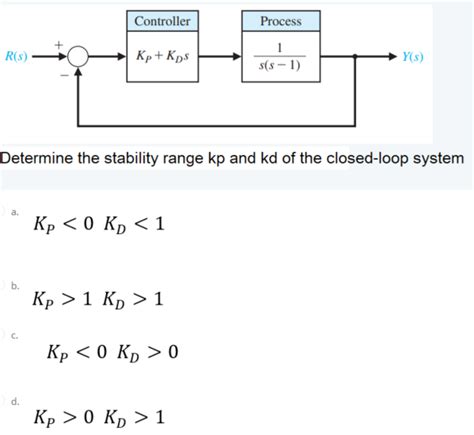 Solved Controller Process Rs Kp Kds 1 Ss 1 Ys