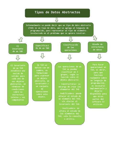 Tipos De Datos Abstractos Definición Pdf Objeto Informática Lenguaje De Programación