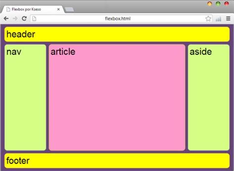 EsCss El Nuevo Flexbox Flexible Box Model O Modelo Flexible De Caja Su Layout Por Kseso