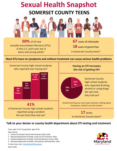 Adolescent Health And Sexual Risk Avoidance Education