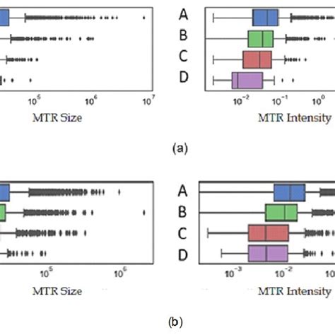 Dwell Fatigue Lives In Log Scale Of Ti 6 4 And Ti 6242 Samples Tested Download Scientific