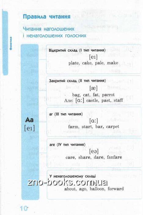 Англійська мова в таблицях і схемах 5 11 клас Рятівник до ЗНО Бондаренко Є Ранок купити