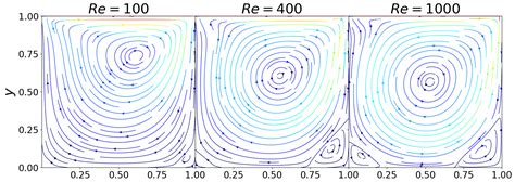 cavity 2d — ofelia documentation