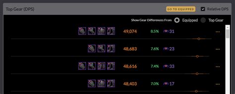 Raidbots Patch 83 Status Updated Jan 6th 2020 By Seriallos