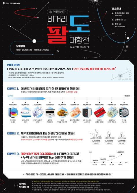 시상규모 3억원…골프존 스크린골프 비거리 팔도대항전 개최 파이낸셜뉴스