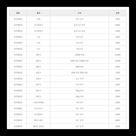 거제시 대형폐기물 스티커 가격표