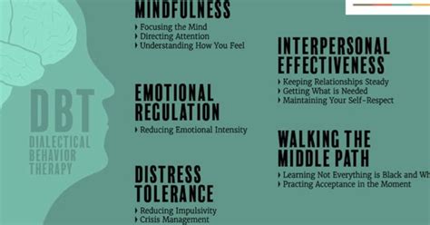 Psychologist Beverly Hills Dialectical Behavior Treatment As A Tool