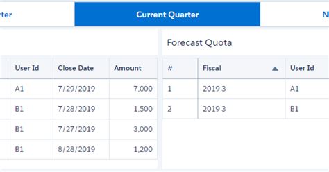 einstein analytics result binding