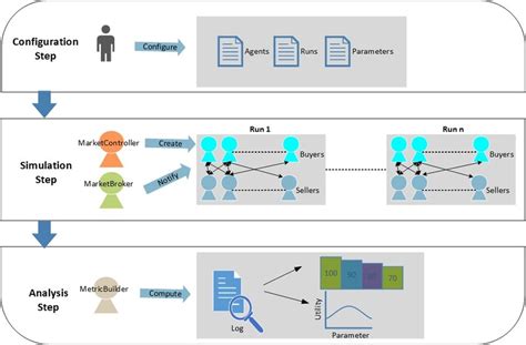 recon architecture download scientific diagram