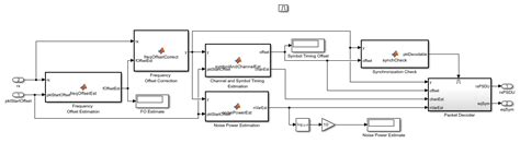 80211ad Single Carrier Link With Rf Beamforming In Simulink Matlab