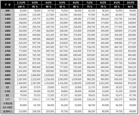 자동차 Cc별 세금 네이버 블로그