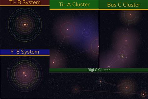 procedural star system maps r proceduralgeneration