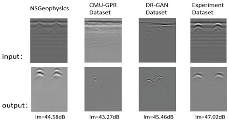 Remote Sensing Free Full Text Improved Cycle Consistency Generative