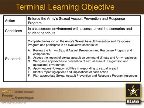 Ppt Senior Leader Training Powerpoint Presentation Free Download Id 1221656