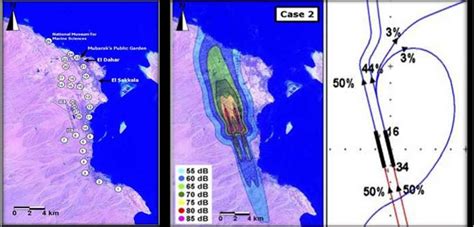 Prediction Noise Contour Till Year 2020 Source Mh Arafa Et Al Download Scientific