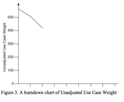 Estimating With Use Case Points Mountain Goat Software