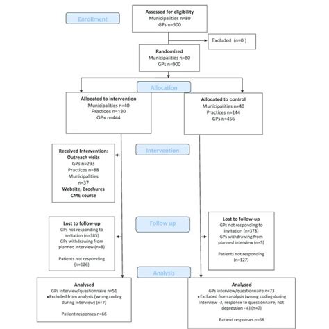 Algorithm Giving The Approximate Statin Equivalent Dose Mg Download Scientific Diagram
