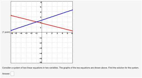 Solved Consider A System Of Two Linear Equations In Two