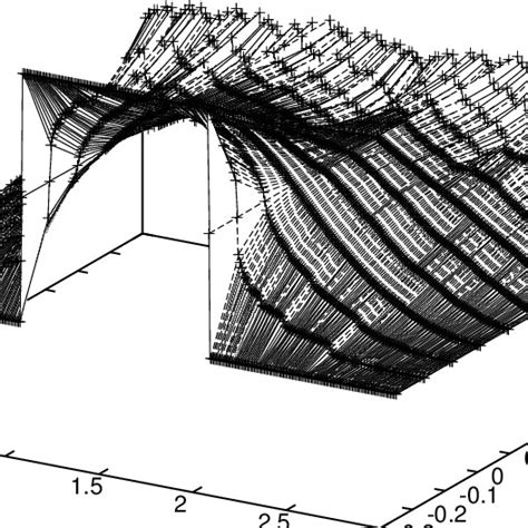 Perturbed Quadratic B{splines Download Scientific Diagram