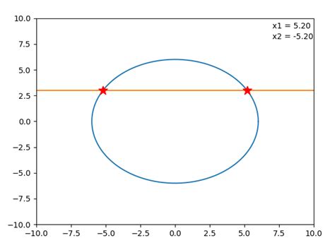 Solved Modify The Program You Wrote For Programming Assignment 3