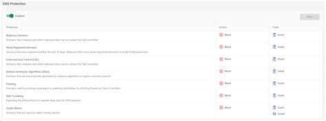 Customizing The Dns Protections For Ips Cato Learning Center