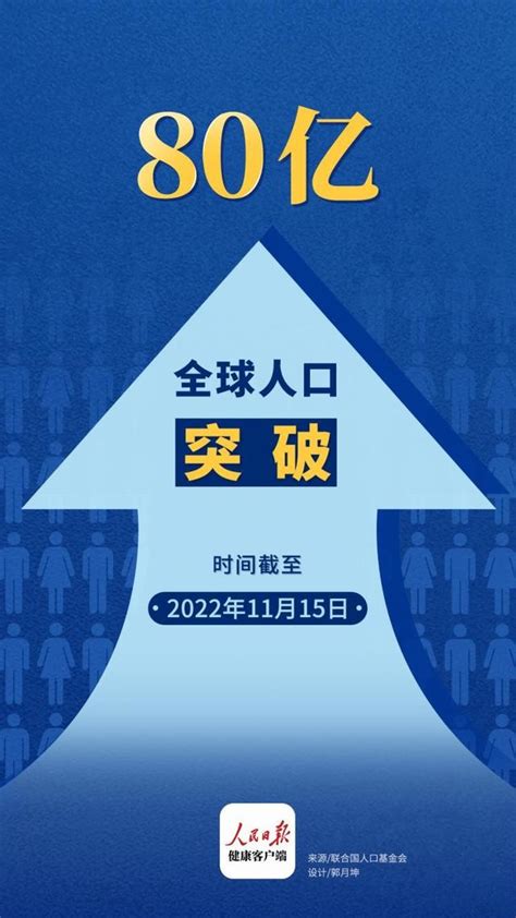 刚刚！全球人口达到80亿，亚洲依旧人口数量最多人口全球人口联合国新浪新闻