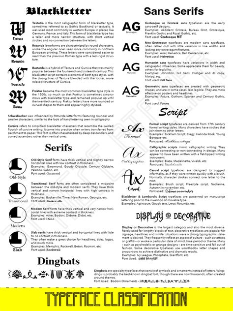 Typeface Classification Download Free Pdf Sans Serif Typefaces