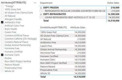Solved Slicer And Logic Within Same Product Microsoft Fabric Community
