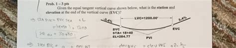 Solved Given The Equal Tangent Vertical Curve Shown Below Chegg