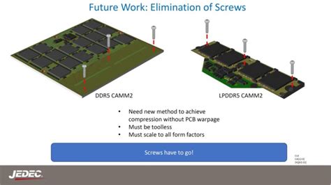 Lpddr6とddr6の概要が出現し速度は最大21gbps。デスクトップにcamm2投入の可能性も Gazlog