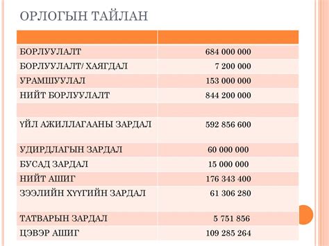 Хөдөө аж ахуйн төслийн зээл олгоход үүсдэг хүндрэл түүний шийдэлүүд Ppt Download