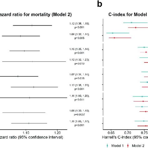 Association Of The Physical Activity And Sedentary Behaviour Composite Download Scientific