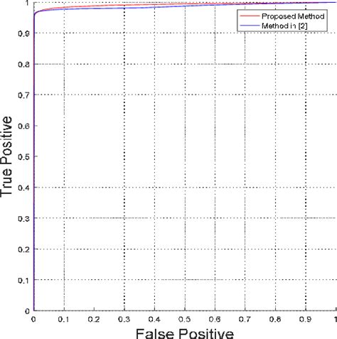 Figure 2 From An Efficient Training Procedure For Viola Jones Face Detector Semantic Scholar