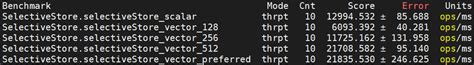 8274975 Add Micro Benchmark ALIBABA Selective Store Use Case By
