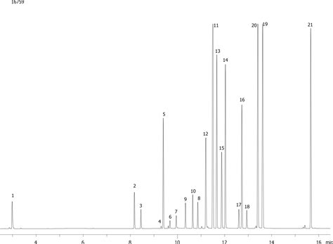 Epa Method 8151a On Zb Xlb Carrier Gas Helium Phenomenex