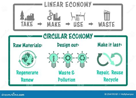 Circular Systems In Practice — Scimita Ventures