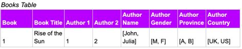 what is database normalization what are the normal forms built in