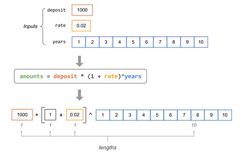 4 More About Vectors R Coding Basics