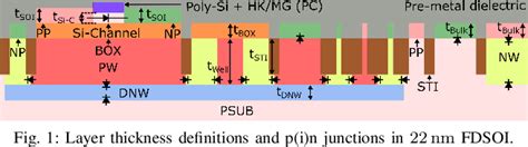 Figure 1 From Characterisation Of Photodiodes In 22 Nm Fdsoi At 850 Nm Semantic Scholar