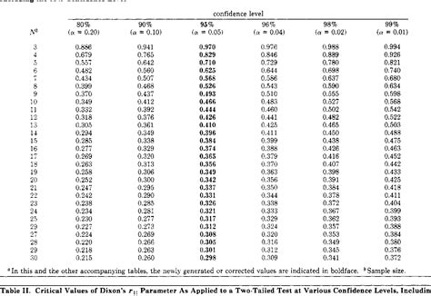 [pdf] Statistical Treatment For Rejection Of Deviant Values Critical