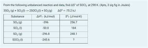 Solved From The Following Unbalanced Reaction And Data Find