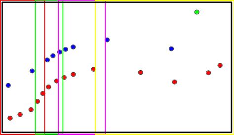 28 Sketch Of A Domain Partitioning To Ensure The Interpolation