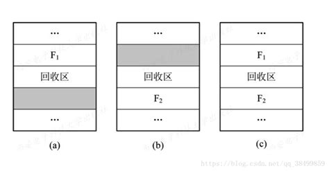 操作系统11————存储器管理之连续分配存储管理方式连续存储管理采用首次适应算法编写 Csdn博客