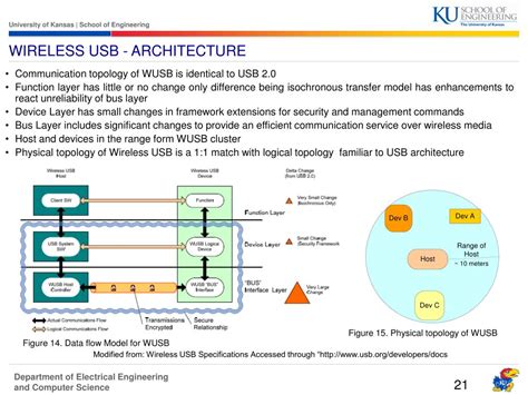 Ppt Wireless Usb Wimedia® Uwb Powerpoint Presentation Free Download