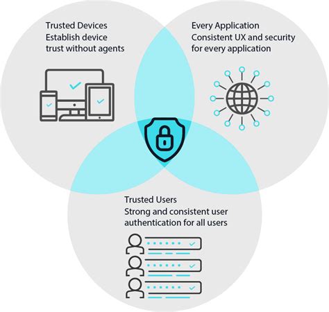 Advanced Cyber Security Solutions Ts Qatar Qatar