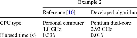 Comparison Of The Computational Elapsed Time Download Table